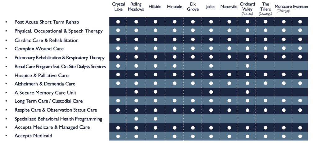 Services - Pearl Healthcare